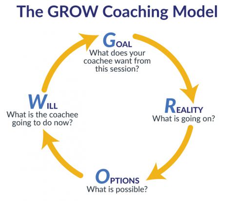 Coaching: Everyone Needs a Coach - Lean Methods Group